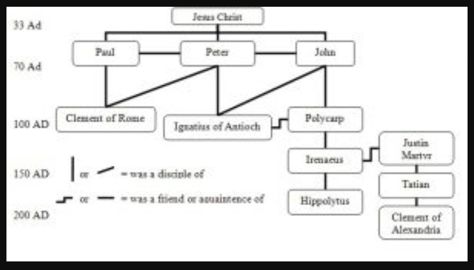 Why Do We Call St. Ignatius of Antioch and others APOSTOLIC FATHERS ...