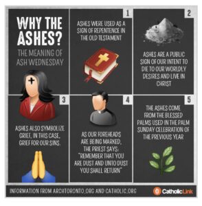 Infographic on the Meaning of Ashes – Defenders of the Catholic Faith